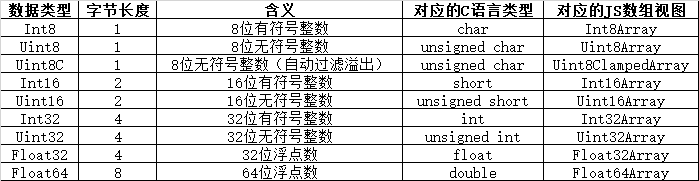 JavaScript二进制数组（2）TypedArray视图 - 知乎