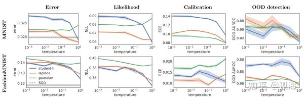 论文笔记--Bayesian neural network priors revisited - 知乎