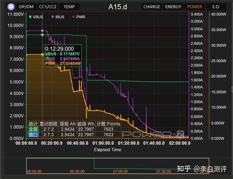 iPhone 15 Pro Max测评，苹果15参数配置详细测评 - 知乎