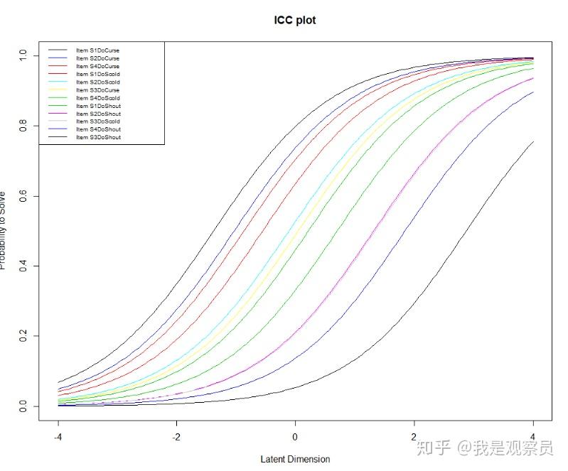 Rasch Modeling with R - 用R来做Rasch模型分析1 - 知乎