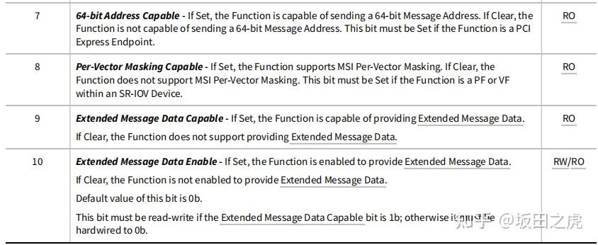 PCIe协议学习-MSI/MSI-X - 知乎