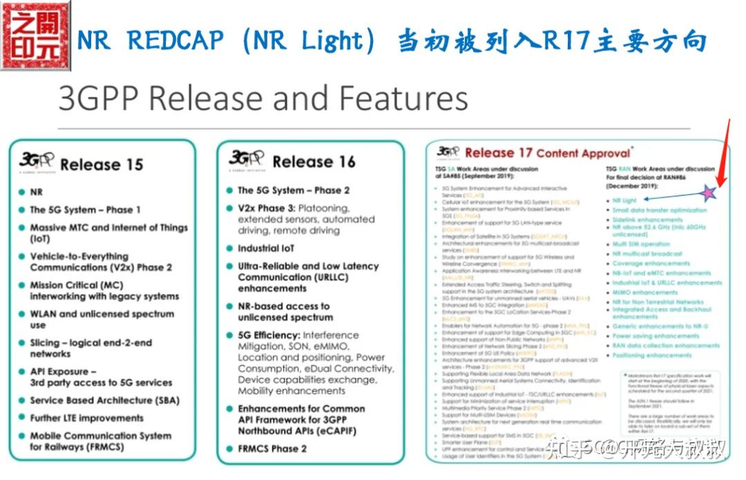 R17新引入的NR IoT技术--REDCAP - 知乎
