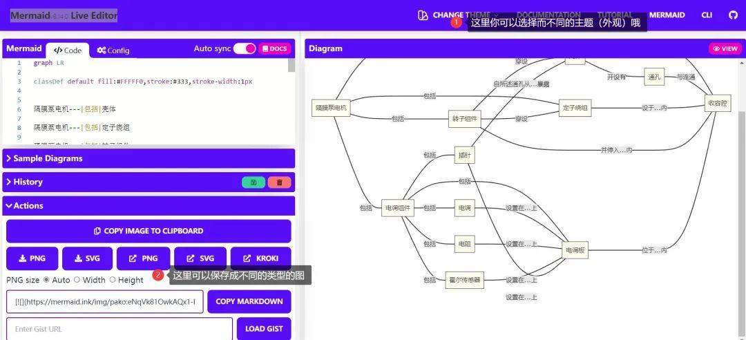 No. 009 | 神器 Mermaid - 知乎