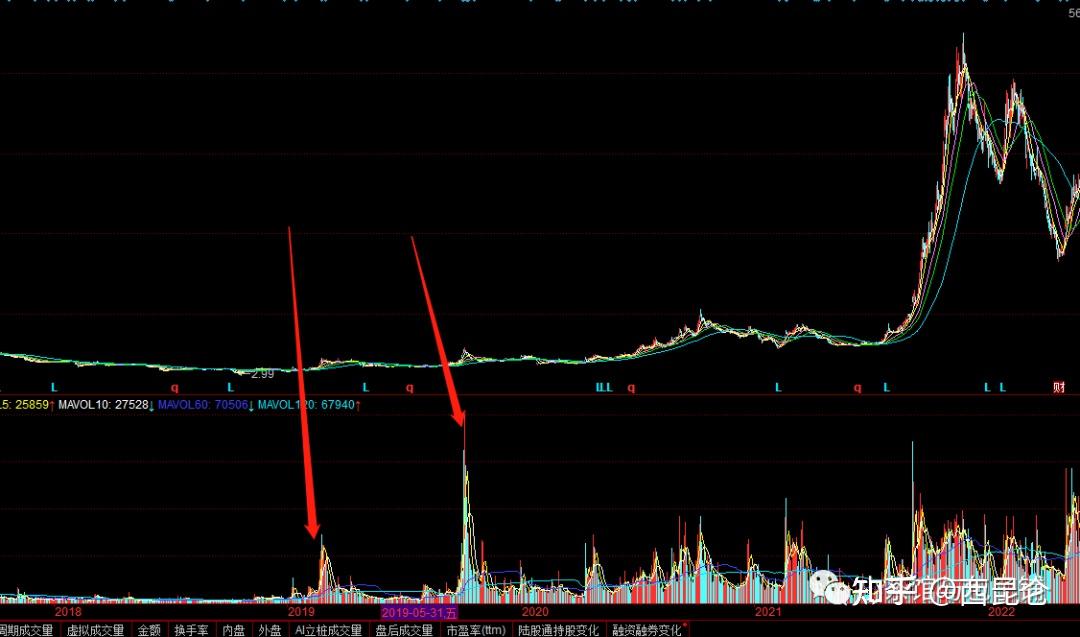 “主力”资金运作一支股票远超我们的想象 - 知乎