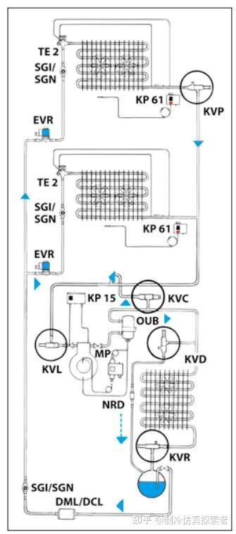 KVP、KVR、KVL、KVC、KVD这些压力调节阀你都懂了吗？ - 知乎