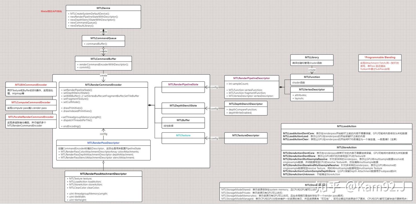 Metal vs Vulkan API基础架构对比（持续Update） - 知乎