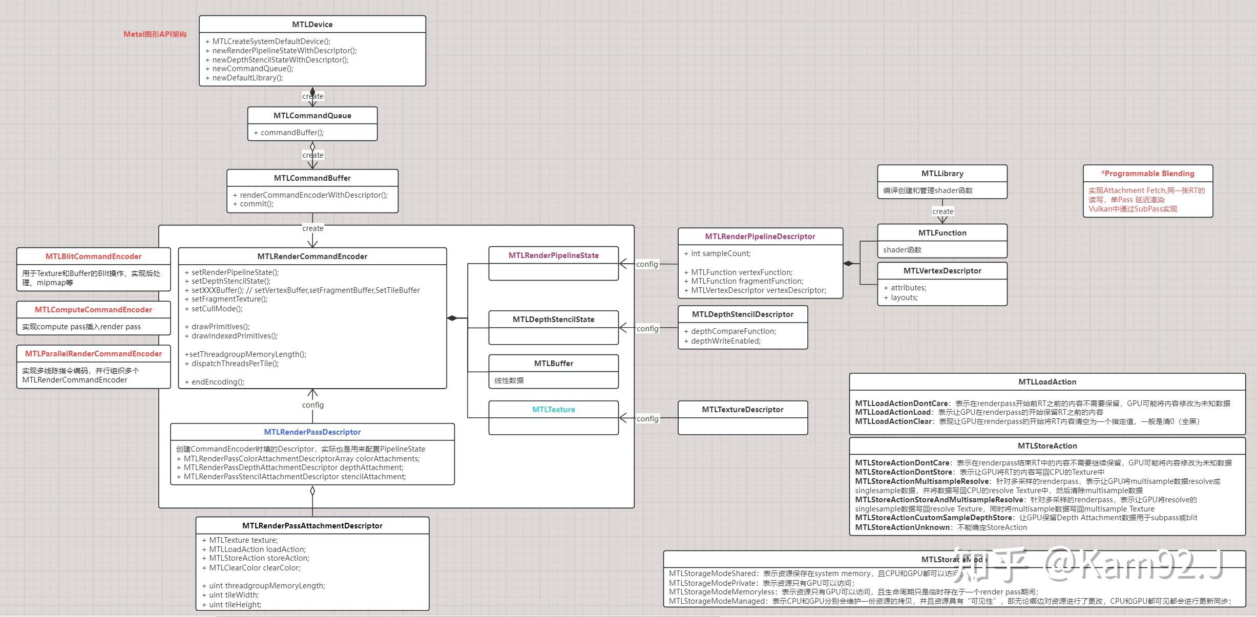 Metal vs Vulkan API基础架构对比（持续Update） - 知乎