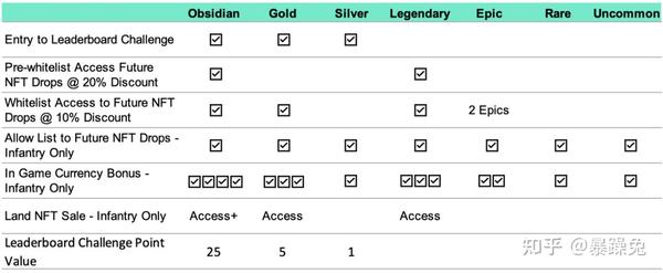 当3A射击游戏遇上Play to Earn，暴躁兔带你了解MetalCore - 知乎