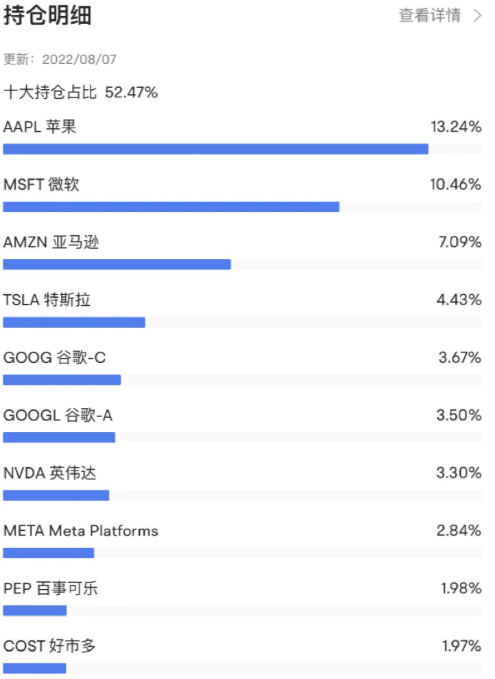 纳指100ETF：QQQ及对应的TQQQ、SQQQ - 知乎