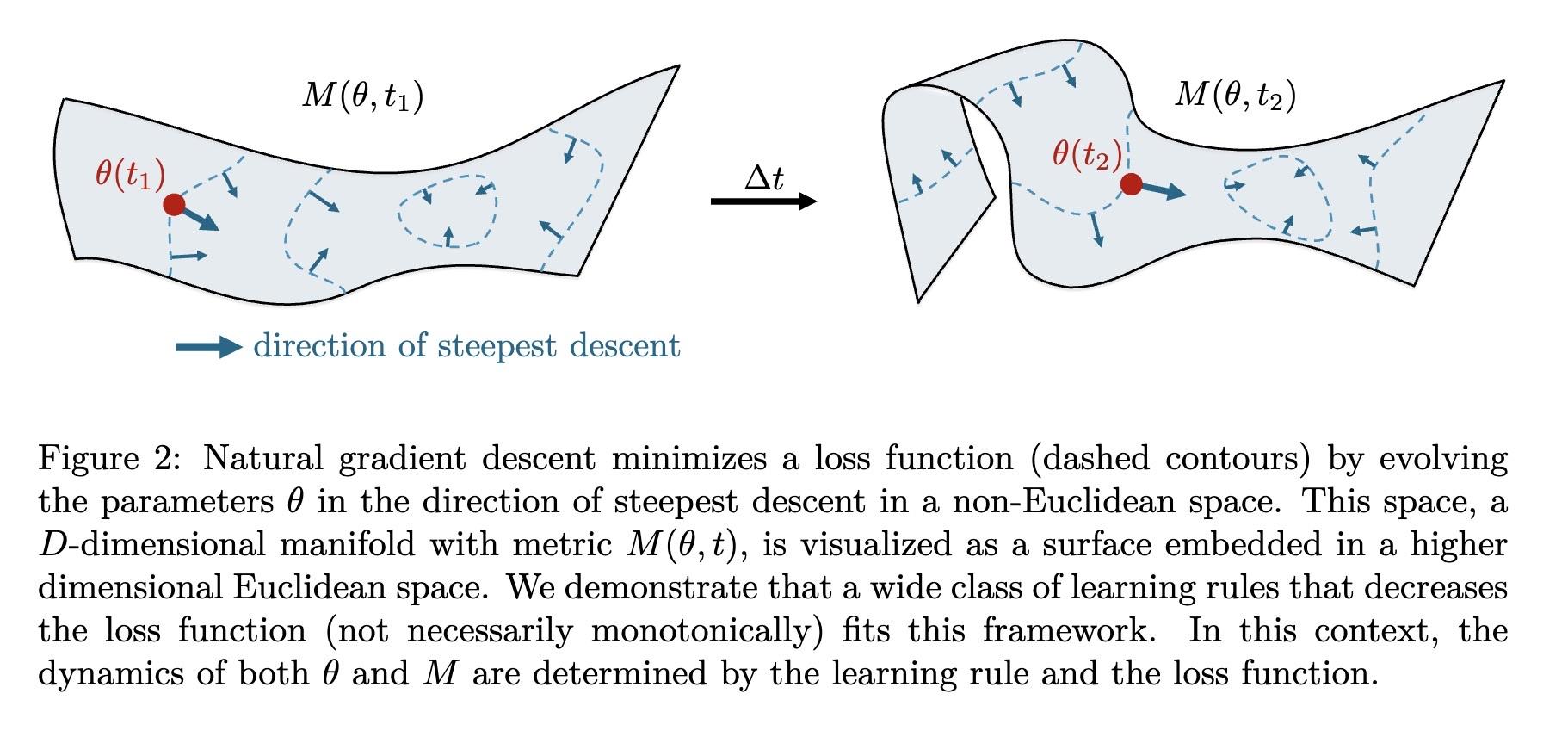 爱可可 AI 前沿推介(9.27) - 知乎