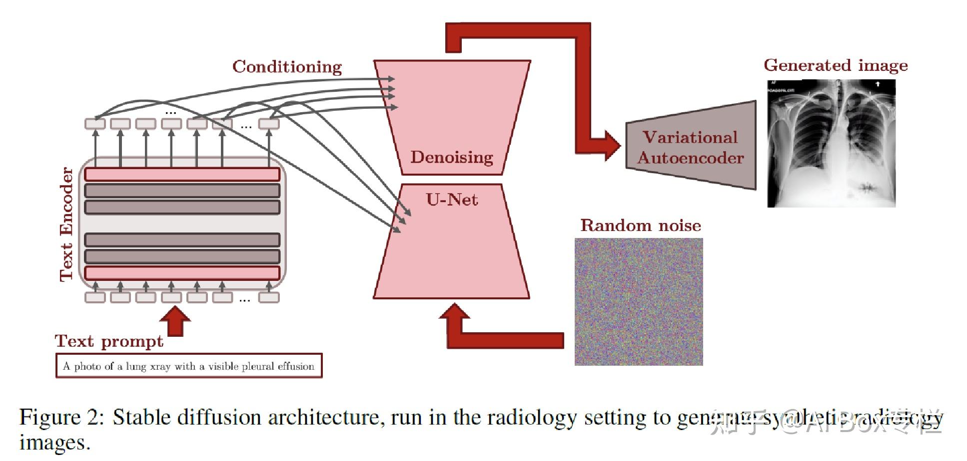 Multimodality in Medical Domain：一文速览医学多模态进展 - 知乎
