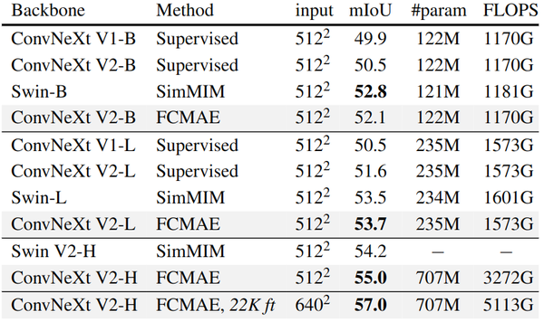 通用 Vision Backbone 超详细解读 (十四)：ConvNeXt V2：使用 MAE 协同设计和扩展 ConvNets - 知乎