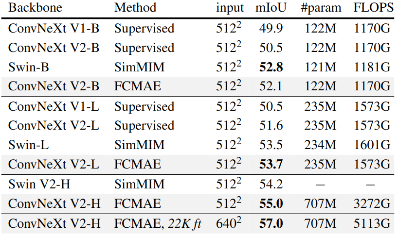 通用 Vision Backbone 超详细解读 (十四)：ConvNeXt V2：使用 MAE 协同设计和扩展 ConvNets - 知乎