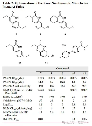 解析具有CNS渗透性的PARP1抑制剂AZD9574分子设计及优化过程 - 知乎