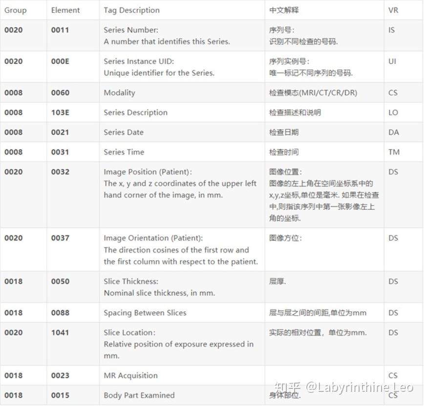 初始DICOM以及pydicom的基础操作 - 知乎