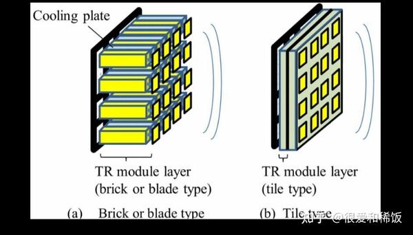 从IEEE国际微波研讨会来看氮化镓TR模块与国外先进水平的差距 - 知乎