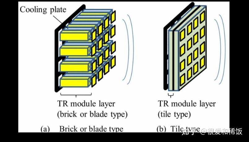 从IEEE国际微波研讨会来看氮化镓TR模块与国外先进水平的差距 - 知乎