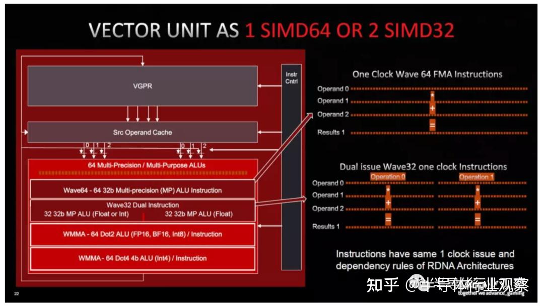 三巨头激战GPU：芯片架构全面剖析 - 知乎