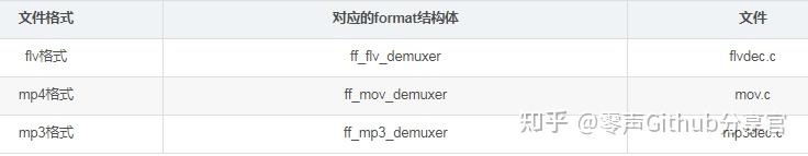 FFmpeg学习 avformat_open_input()函数分析 - 知乎