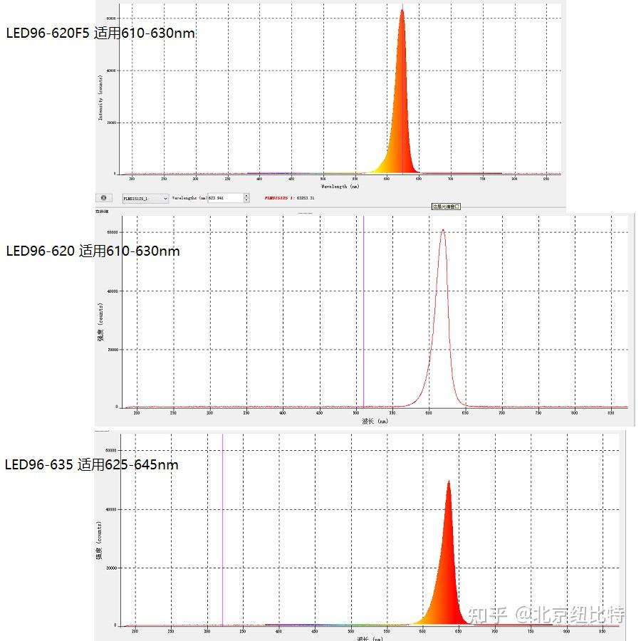 LED96孔 细胞光毒性光源照射机 - 知乎