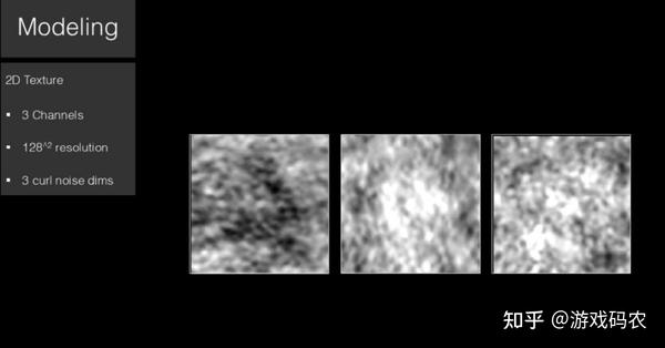 在Unity URP中实现Real-Time Volumetric Clouds(Part 1) - 知乎