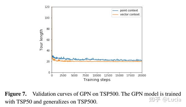 Graph Pointer Network求解TSP问题 - 知乎