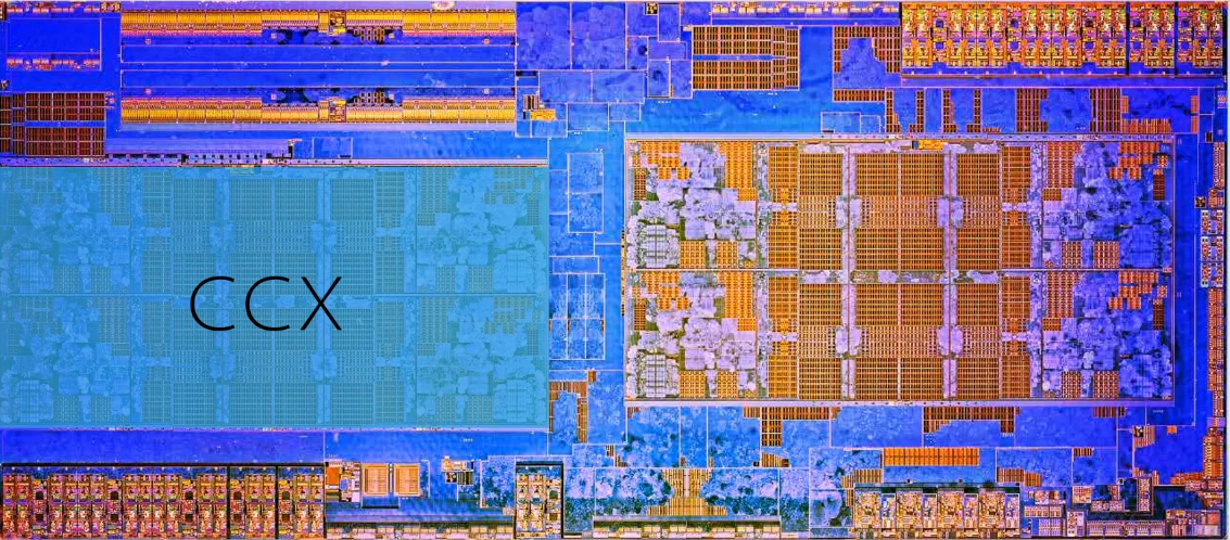 【小白向科普】近几年锐龙内存模式简单讲解 - 知乎