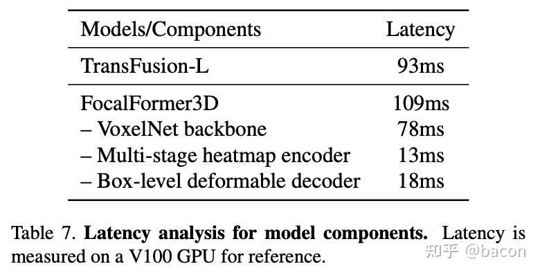 FocalFormer3D : Focusing on Hard Instance for 3D Object Detection - 知乎
