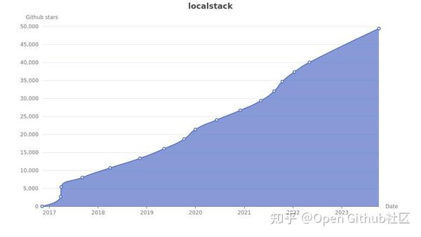 Github开源项目精选-10月第一周Top15🔥🔥🔥 - 知乎
