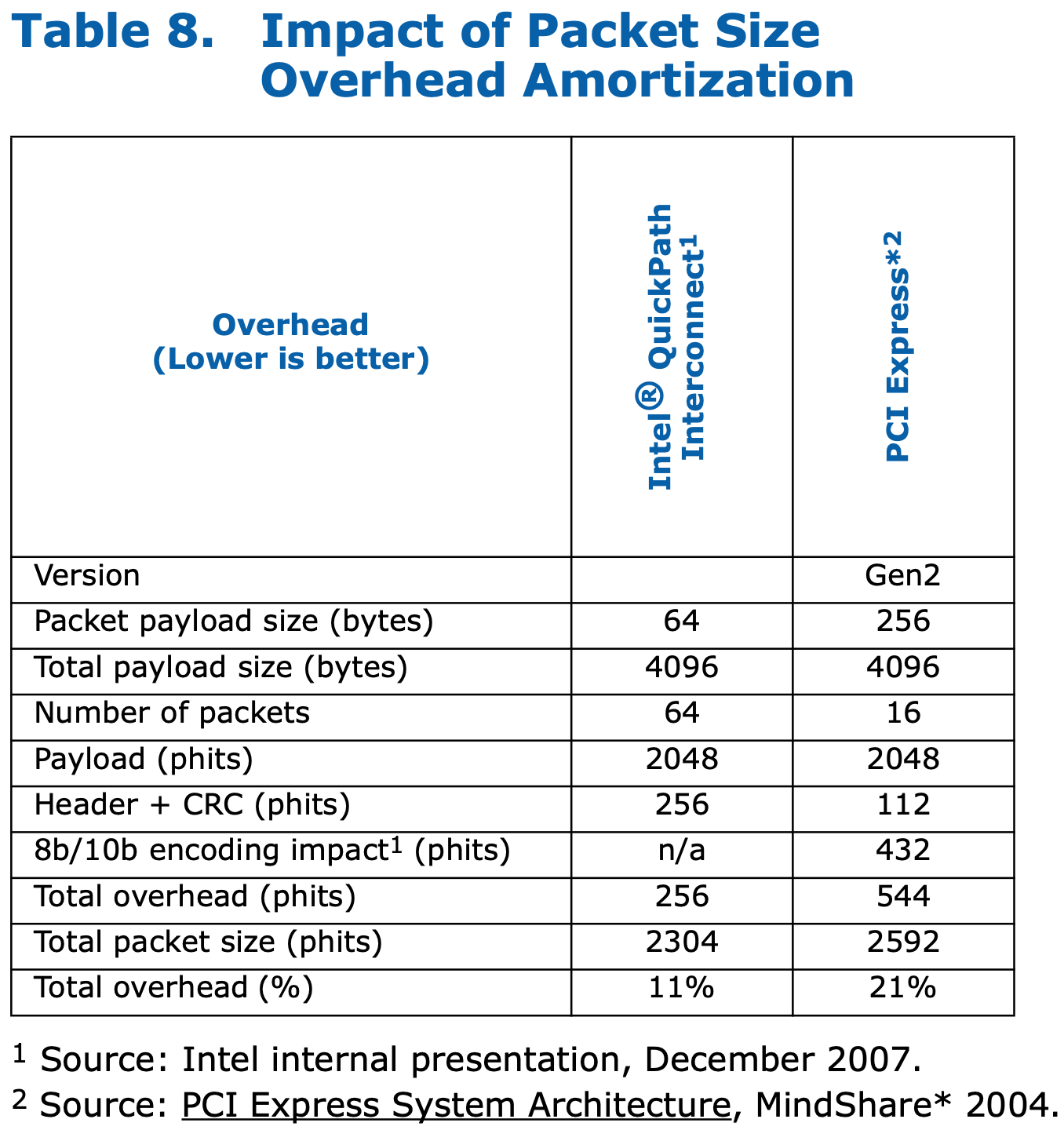 【怀旧篇】Intel QPI 简介 - 知乎