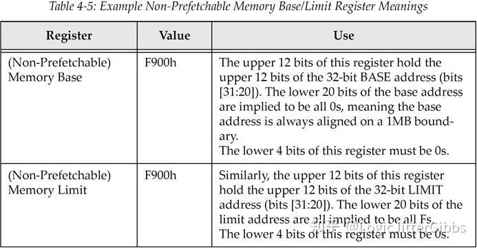 [译文] 《PCI Express Technology 3.0》Chapter 4 Address Space & Transaction ...
