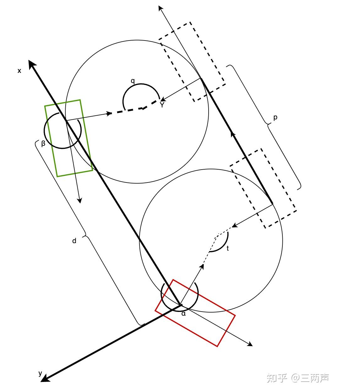 一文阅尽Dubins和RS曲线 - 知乎
