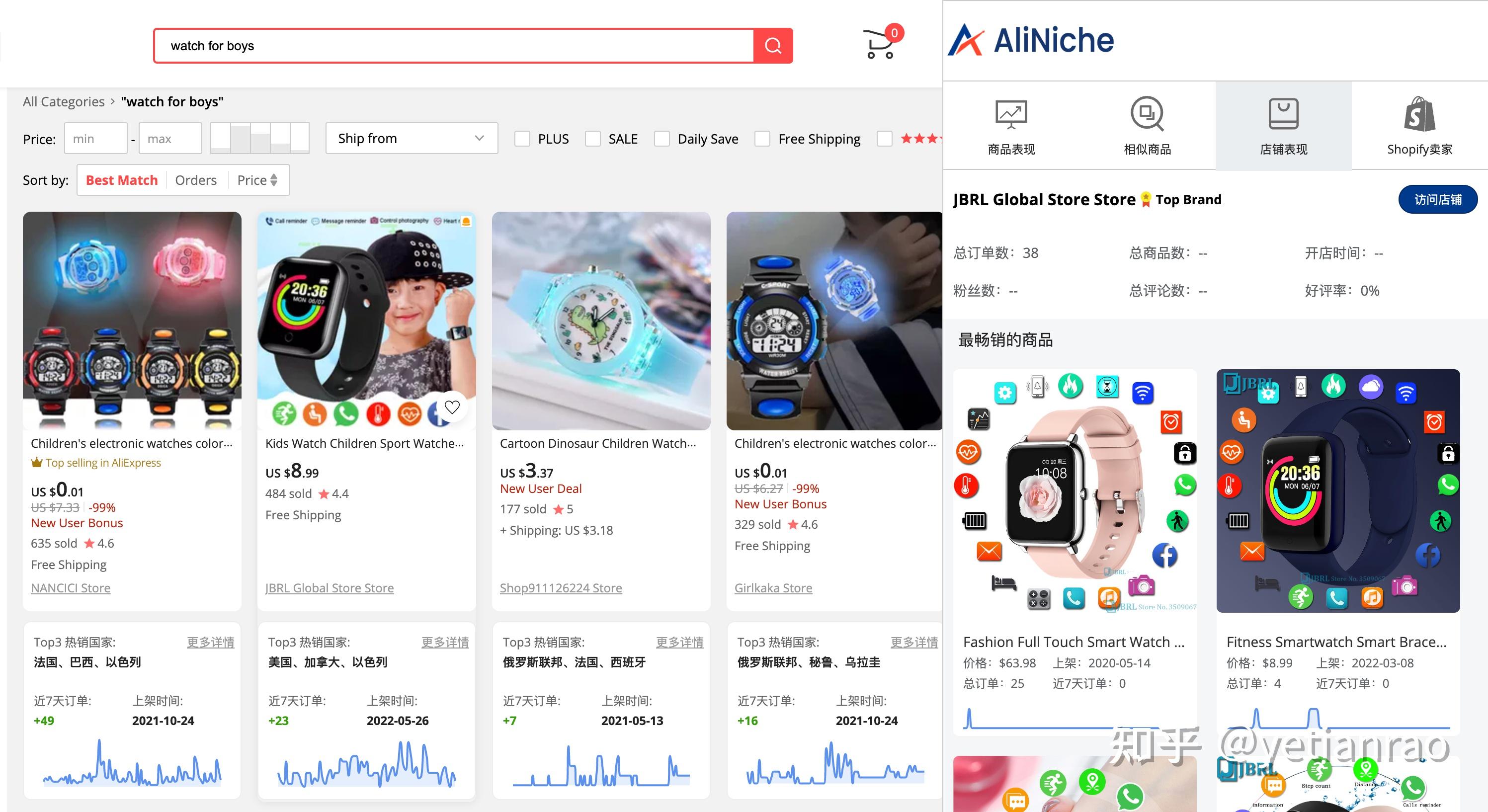 完全免费的速卖通aliexpress插件,走过路过不要错过!!! 知乎