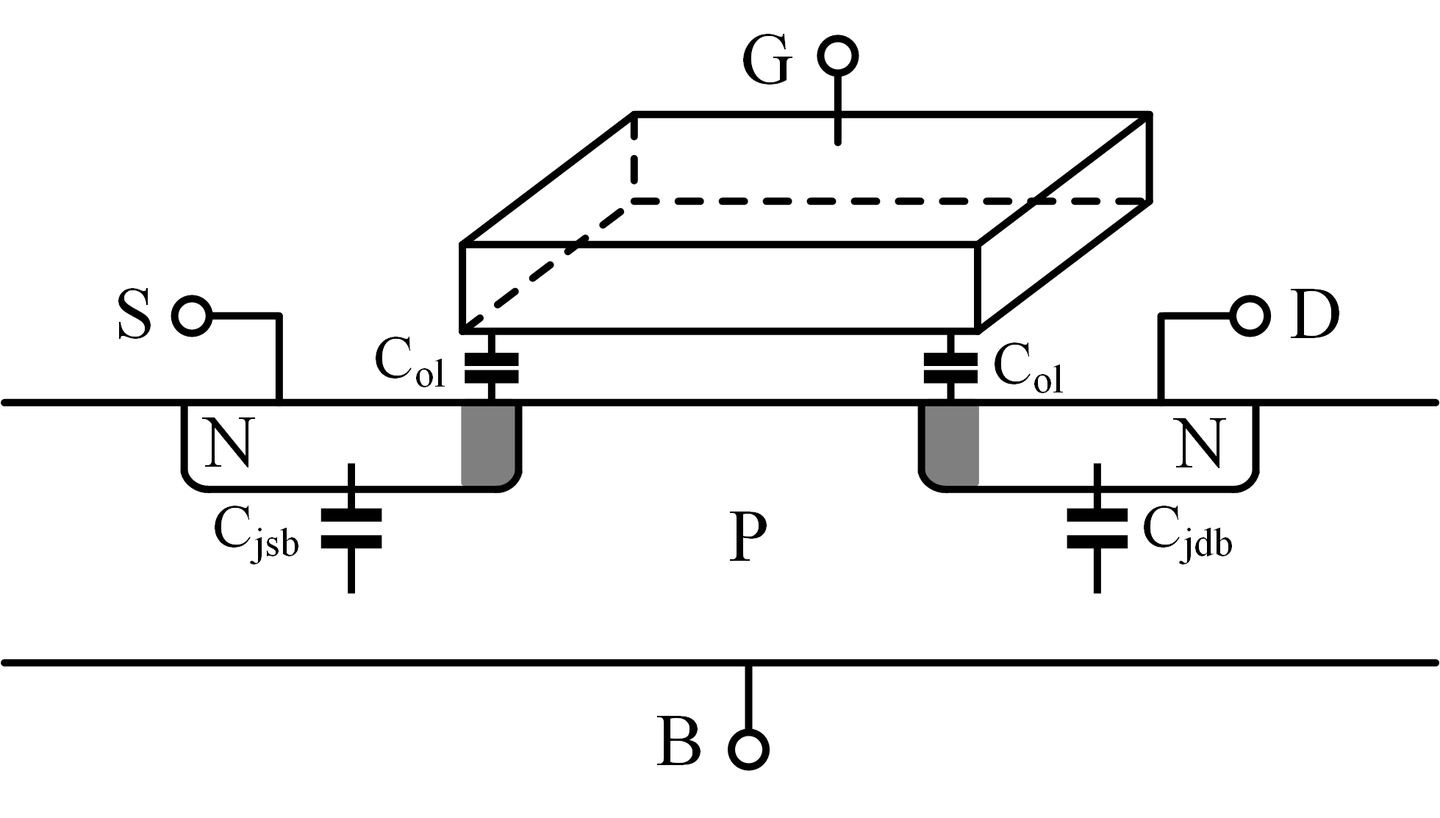 MOS的非本征电容与截止频率 Extrinsic Capacitance and fT - 知乎