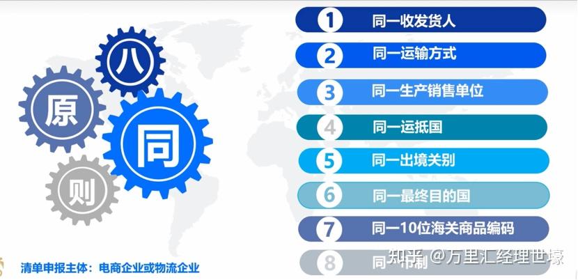跨境电商：9610/9710/9810报关模式是什么？ - 知乎