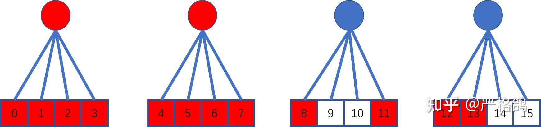ACM教程 求区间mex的多种方法 - 知乎