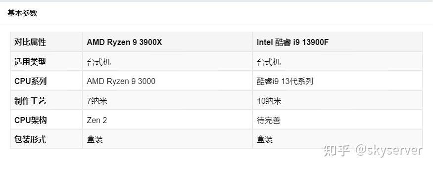 Intel 酷睿 i9 13900F性能评测解析，性能对比图表、参数全面解析（核心参数、基本参数、性能参数、内存参数、显卡参数、技术参数等） - 知乎