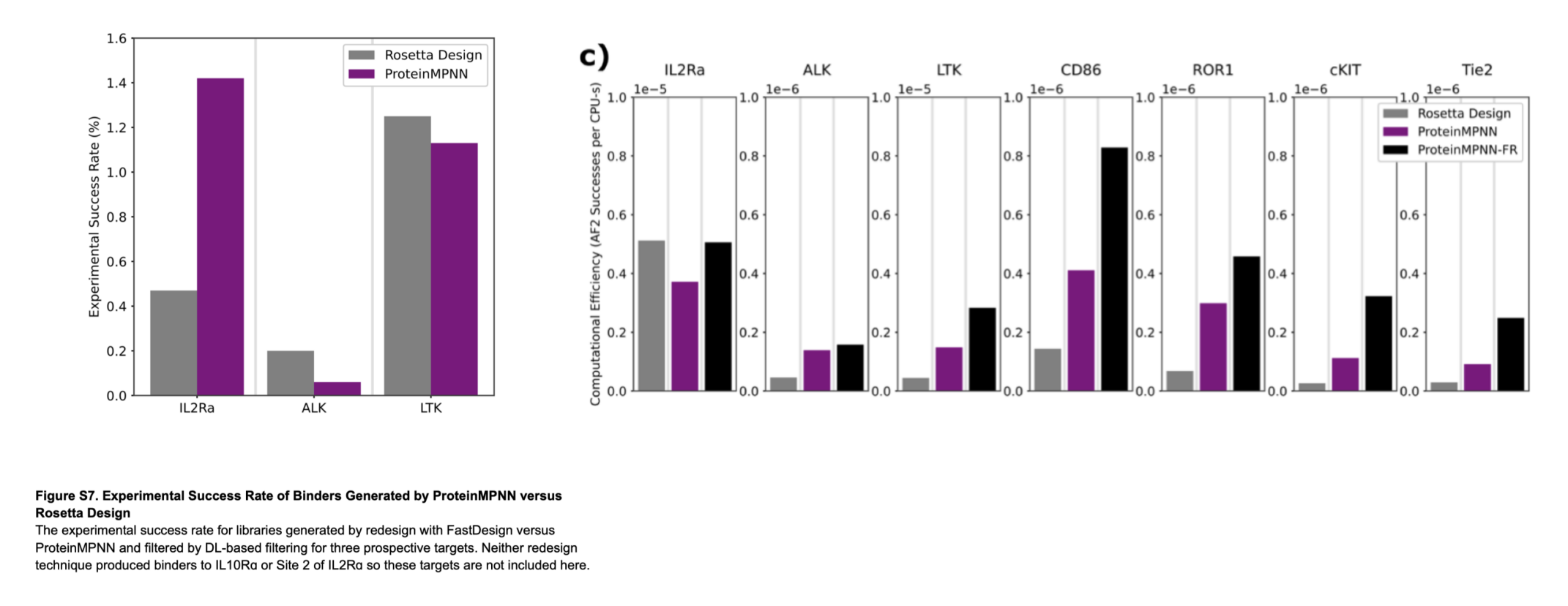 AF2/ProteinMPNN模型10倍效率助力de novo binder设计筛选 - 知乎