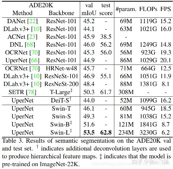 2021-Swin Transformer Attention机制的详细推导 - 知乎