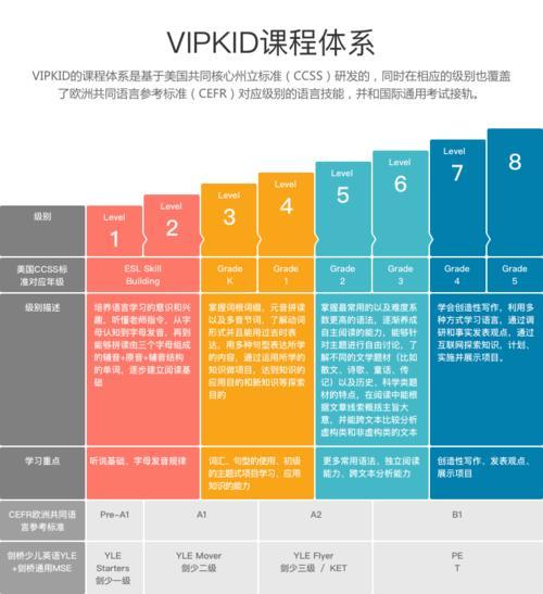 vipjr和vipkid区别，那一家英语机构更好 - 知乎