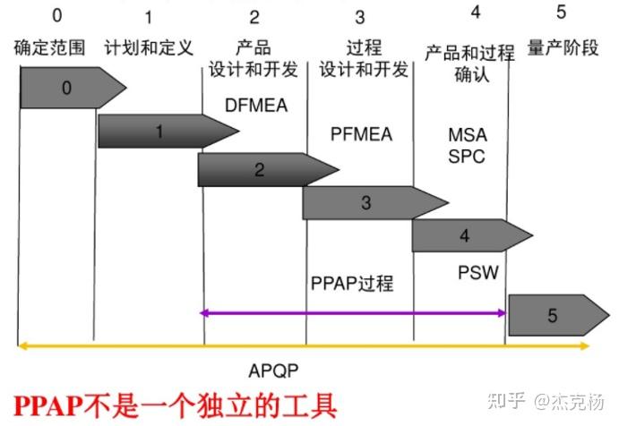 PPAP的介绍 - 知乎