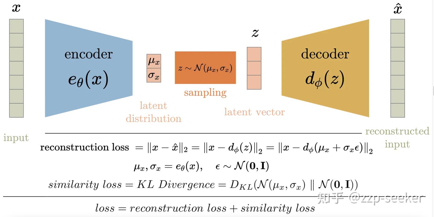 一文详解 codebook 技术史（从 VAE 到 VQ/RQ-VAE 到 FSQ） - 知乎