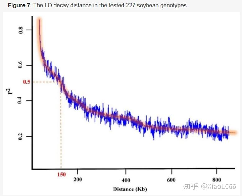 常规GWAS分析已经倦怠了？试试GWAS+ML - 知乎