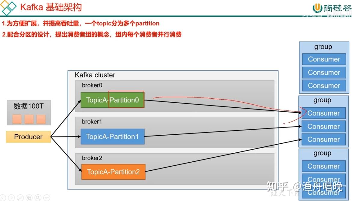 kafka 3.x笔记 - 知乎