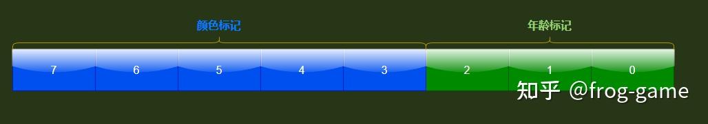 [Lua5.4.4源码].GC - 知乎