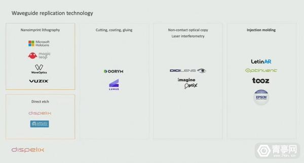 Dispelix创始人阐释，蚀刻光波导比纳米压印好在哪 - 知乎