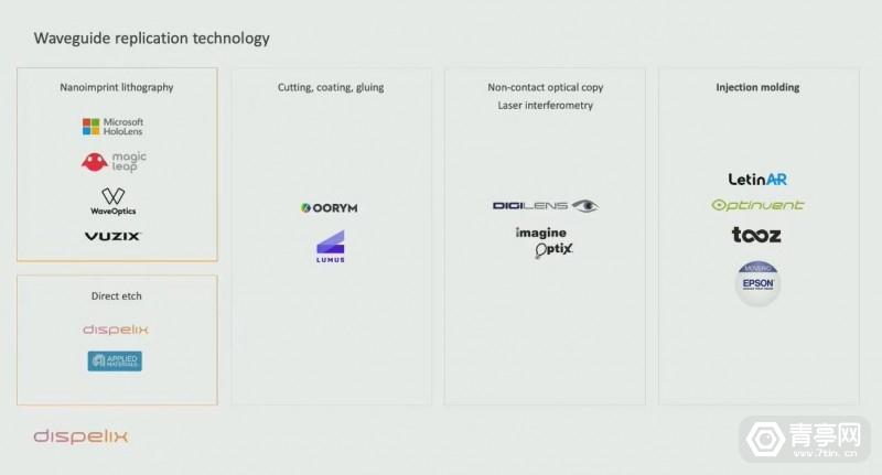 Dispelix创始人阐释，蚀刻光波导比纳米压印好在哪 - 知乎