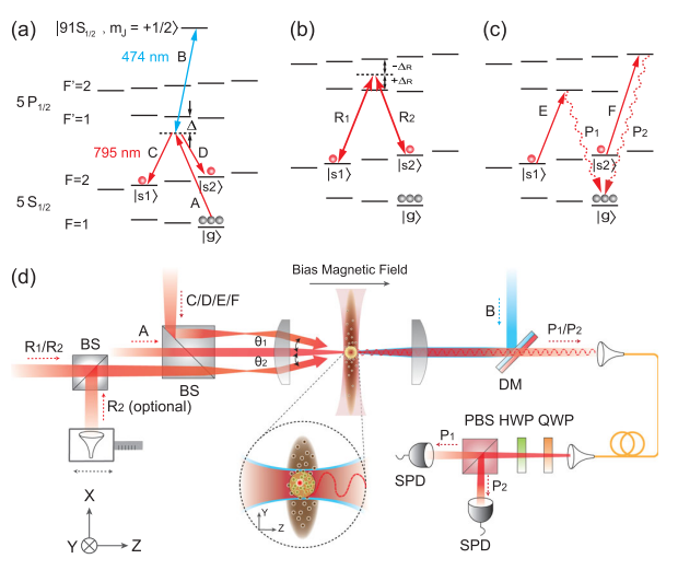 day3 Hong-Ou-Mandel Interference between Two Deterministic Collective ...