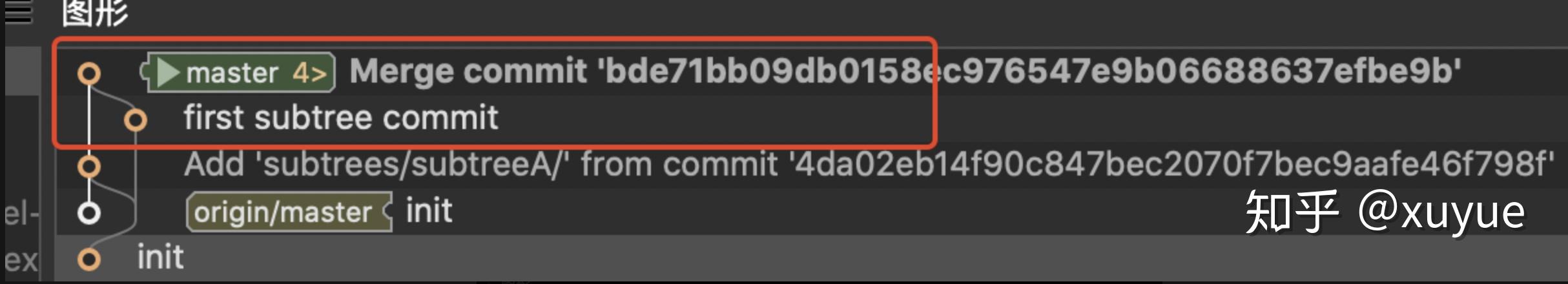 Git subtree用法与常见问题分析 - wingring - 博客园