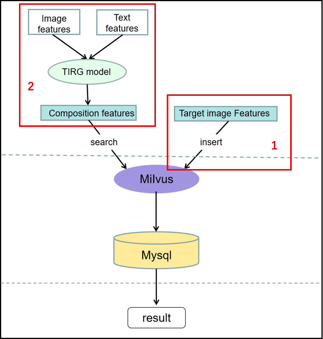 Milvus 实战｜基于 Milvus 的图文检索系统 - 知乎